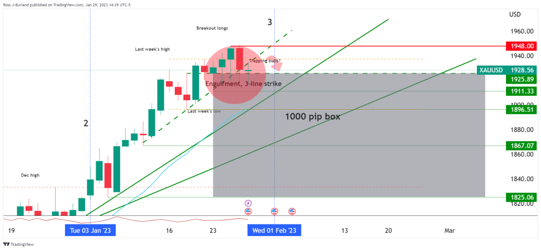 市场可能是错误的！黄金、美元超级剧本：5%利率不能完成2%通胀目标？
