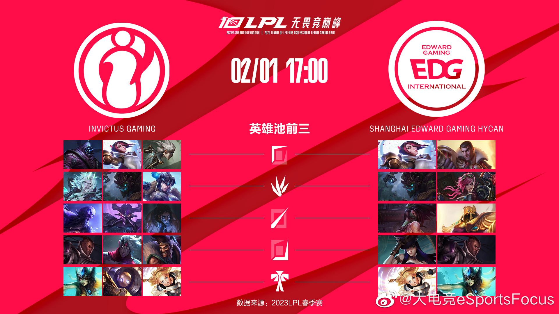 今日数据前瞻：IG vs EDG IG年前表现极其亮眼，保持全胜战绩……