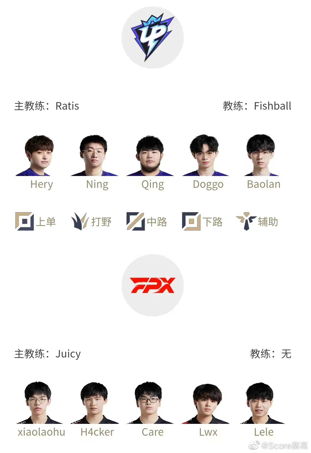 2023LPL春季赛2月3日首发名单 17:00 LGD vs AL 19:00 UP vs FPX……