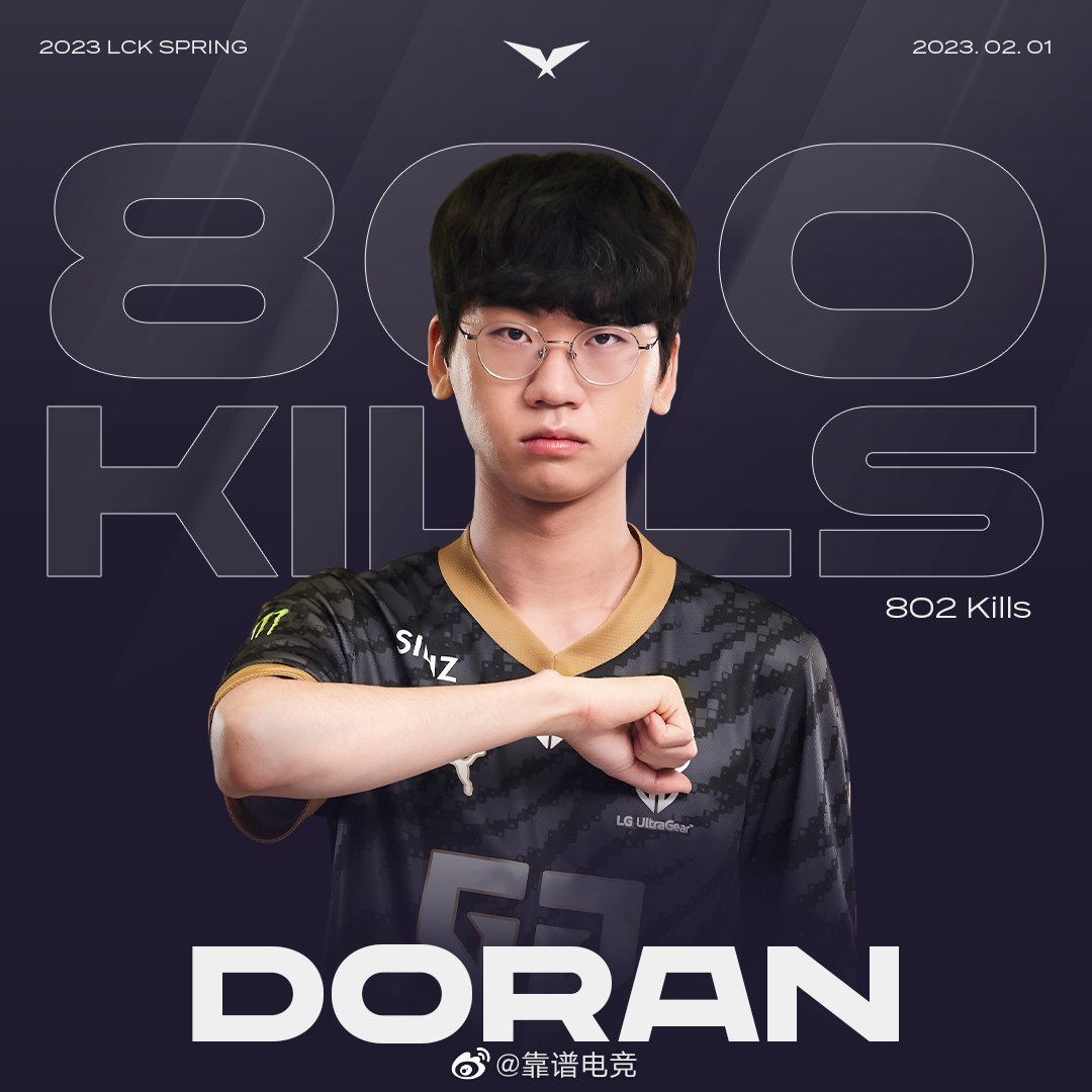 GEN上单Doran选手达成个人200胜和800击杀成就