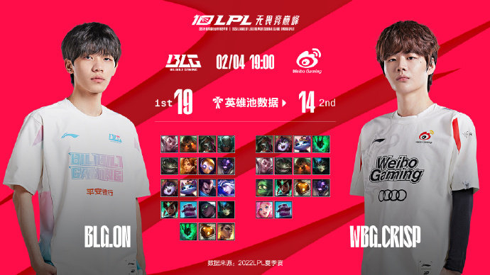 今日数据前瞻：BLG vs WBG|前瞻|数据|春季赛_新浪新闻