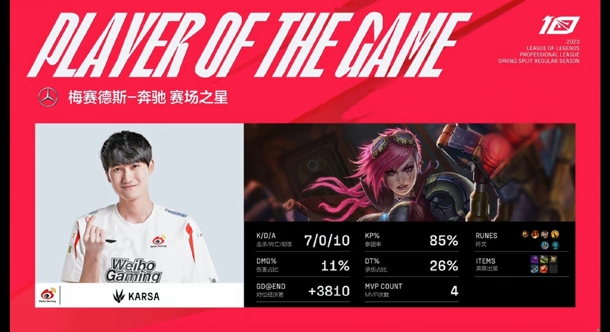 二连MVP的咖哥！|MVP|春季赛_新浪新闻