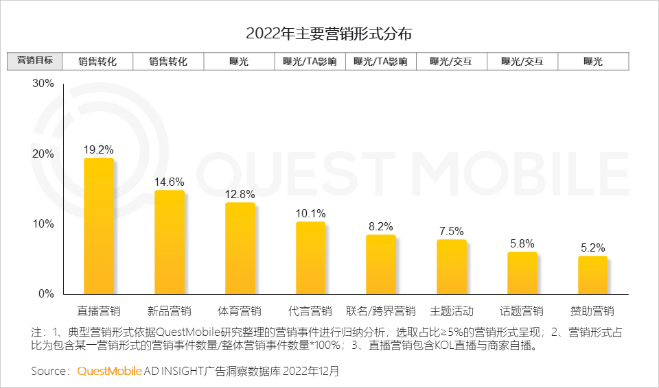 QuestMobile 2022年营销热点事件盘点 - 社会化营销案例库