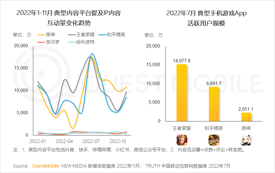 QuestMobile 2022年营销热点事件盘点 - 社会化营销案例库