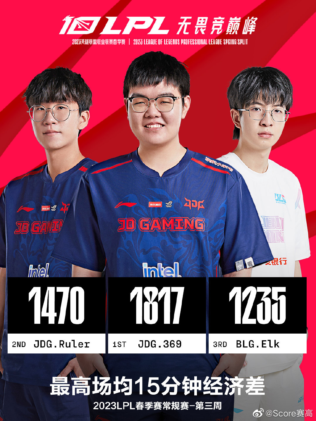 2023LPL春季赛第三周最数据