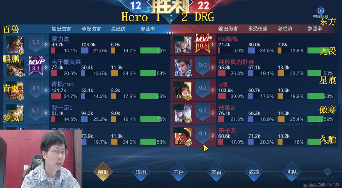 雷霆杯 南京Hero久竞 2:2 佛山DRG