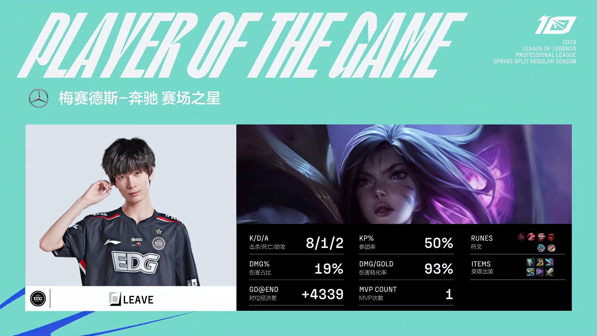 Leave在LPL职业联赛的第一个MVP！|MVP|lpl|edg_新浪新闻