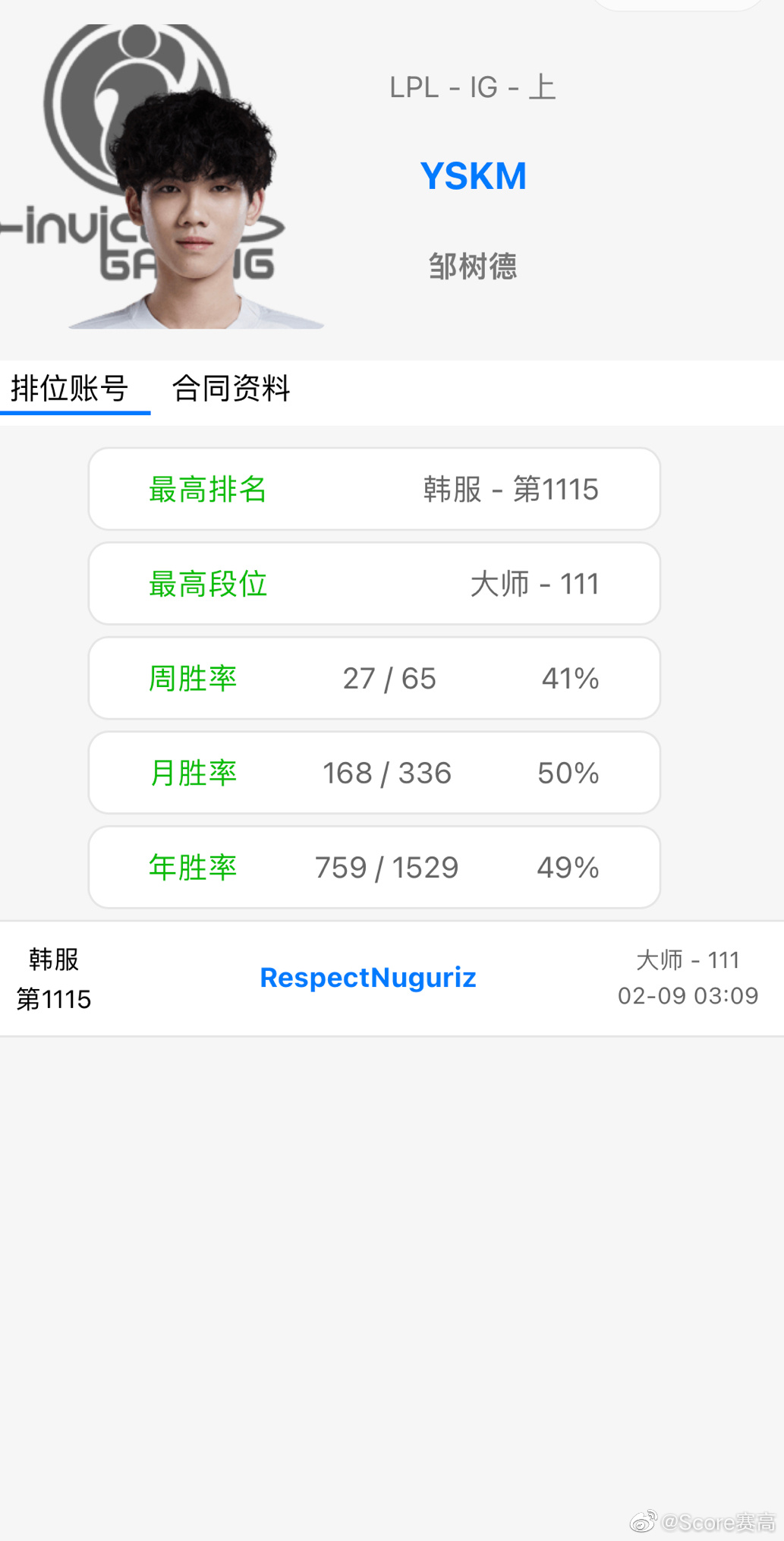 iG上单选手YSKM将自己的韩服ID改为RespectNuguriz|韩服ID|ig|nuguri_新浪新闻