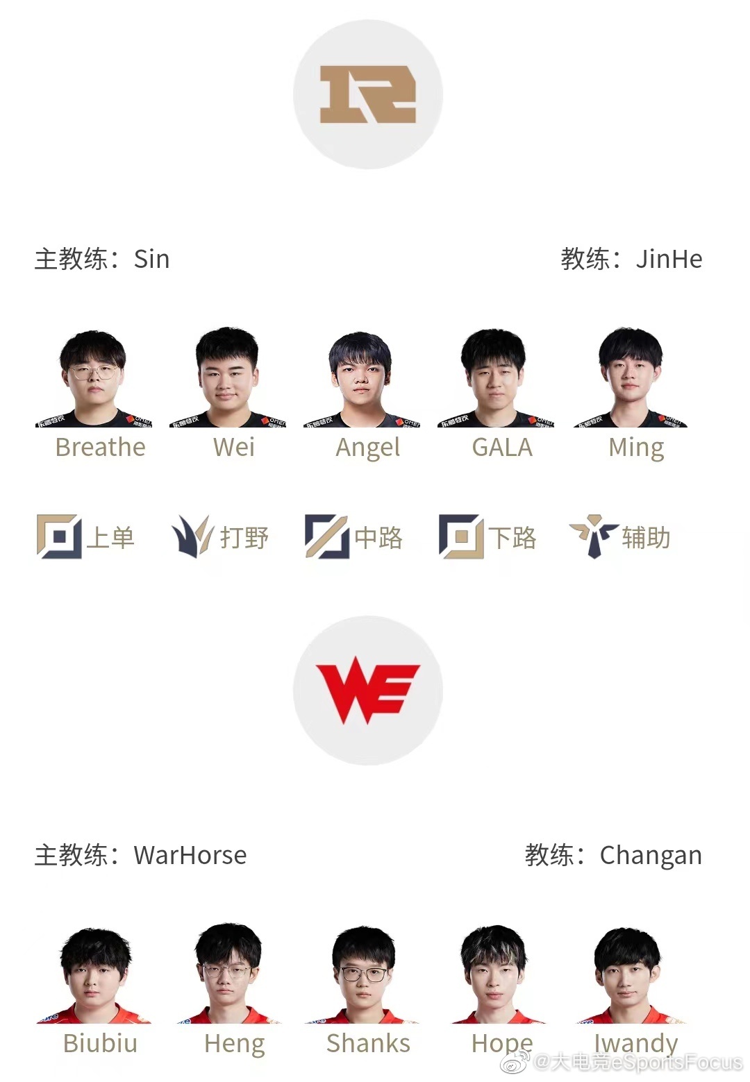 2023LPL春季赛2月12日首发名单 15:00 LNG vs NIP 17:00 RNG vs……