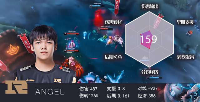 lpl前四周中单雷达图公布！国产中单火力全开，angel无愧是缚地灵