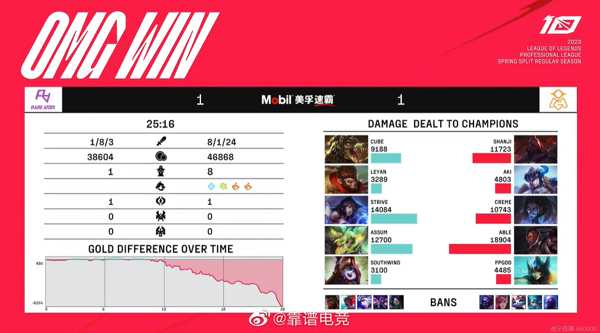 2023LPL春季赛OMG 1-1 RA|春季赛_新浪新闻