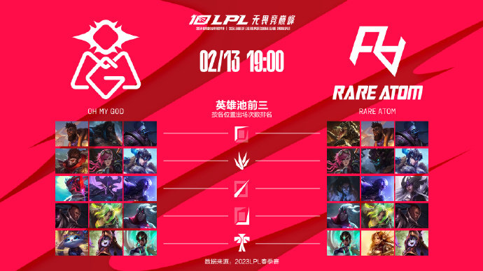 今日数据前瞻：OMG vs RA