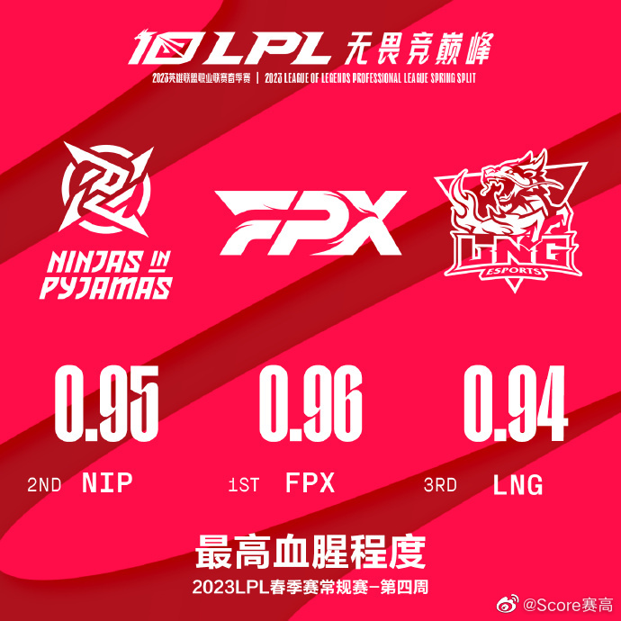 2023LPL春季赛第四周最数据