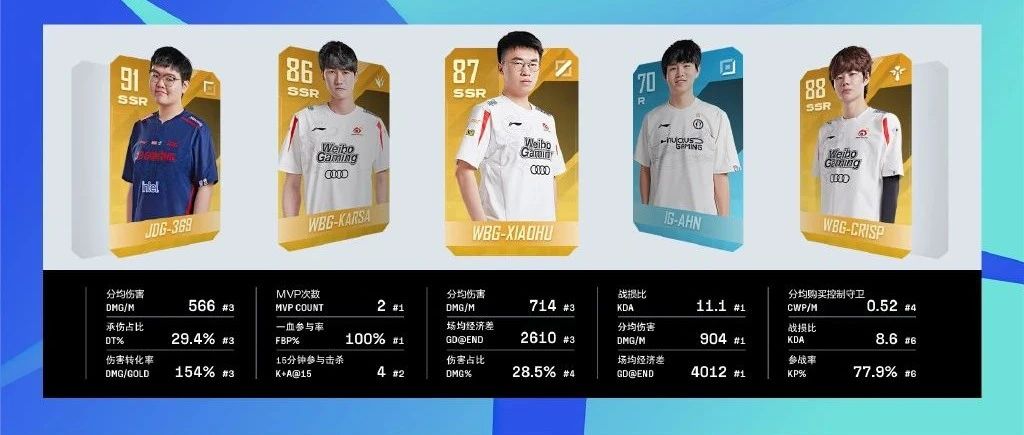 2023LPL春季赛第四周最佳阵容：WBG赢麻了！|春季赛|积分榜|jdg_新浪新闻