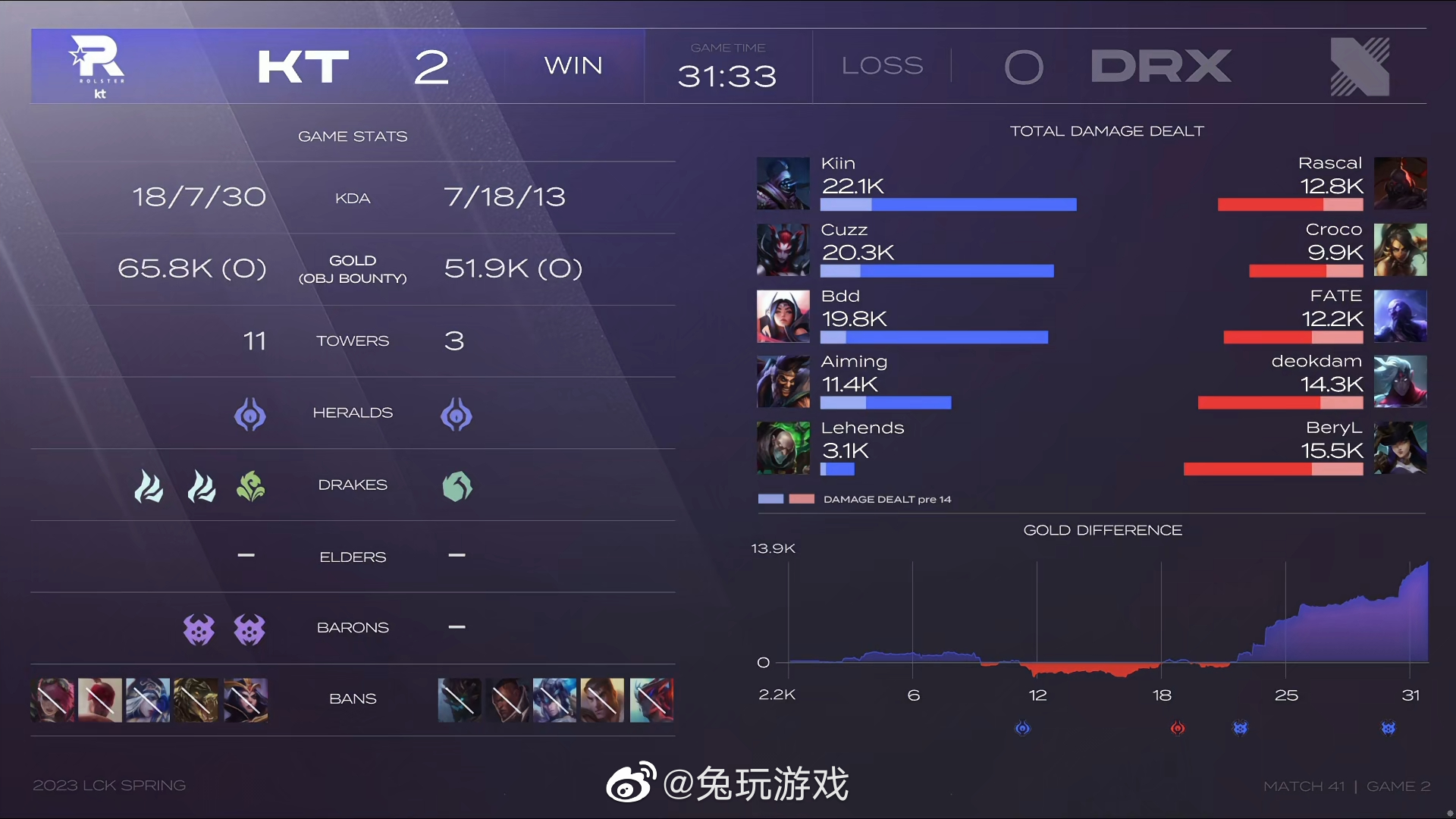 2023LCK春季赛 KT 2-0 DRX|春季赛|女警|辅助_新浪新闻