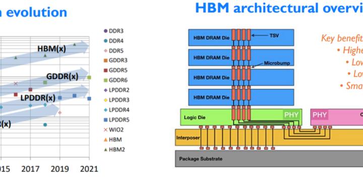 AI人工智能呼唤高算力|AI|dram|芯片_新浪新闻