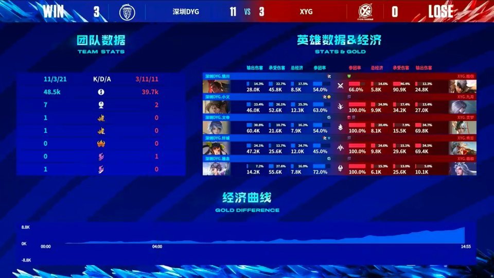 2023KPL春季赛 常规赛 XYG 0:3 深圳DYG