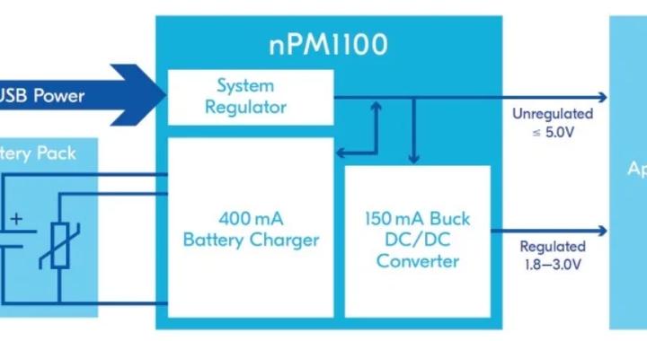 Nordic推出全新PMIC，提供CSP封装选项|电池|PMIC_新浪新闻
