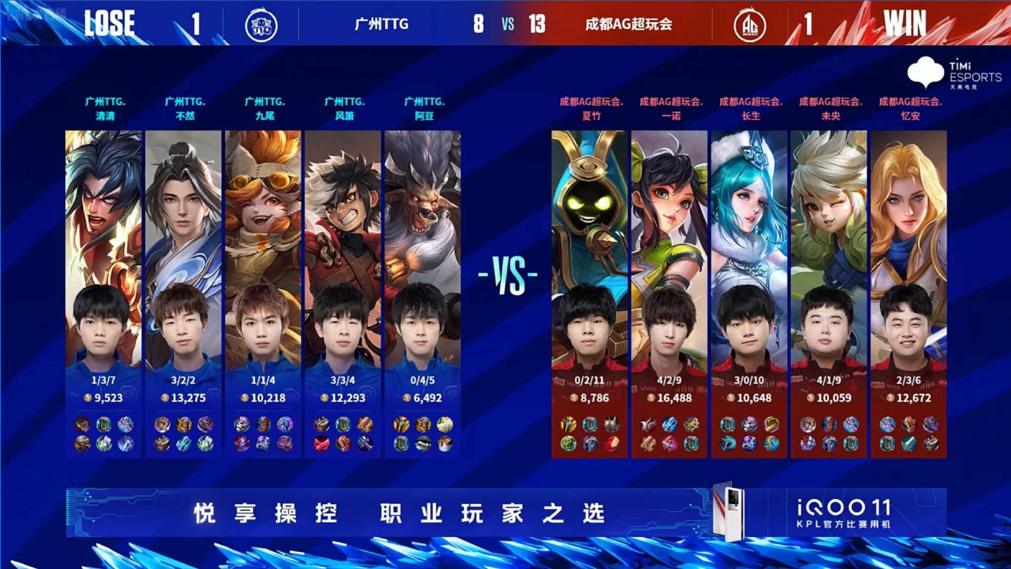 2023KPL春季赛常规赛第一轮 成都AG超玩会 1:1 广州TTG……|春季赛|常规赛|成都_新浪新闻