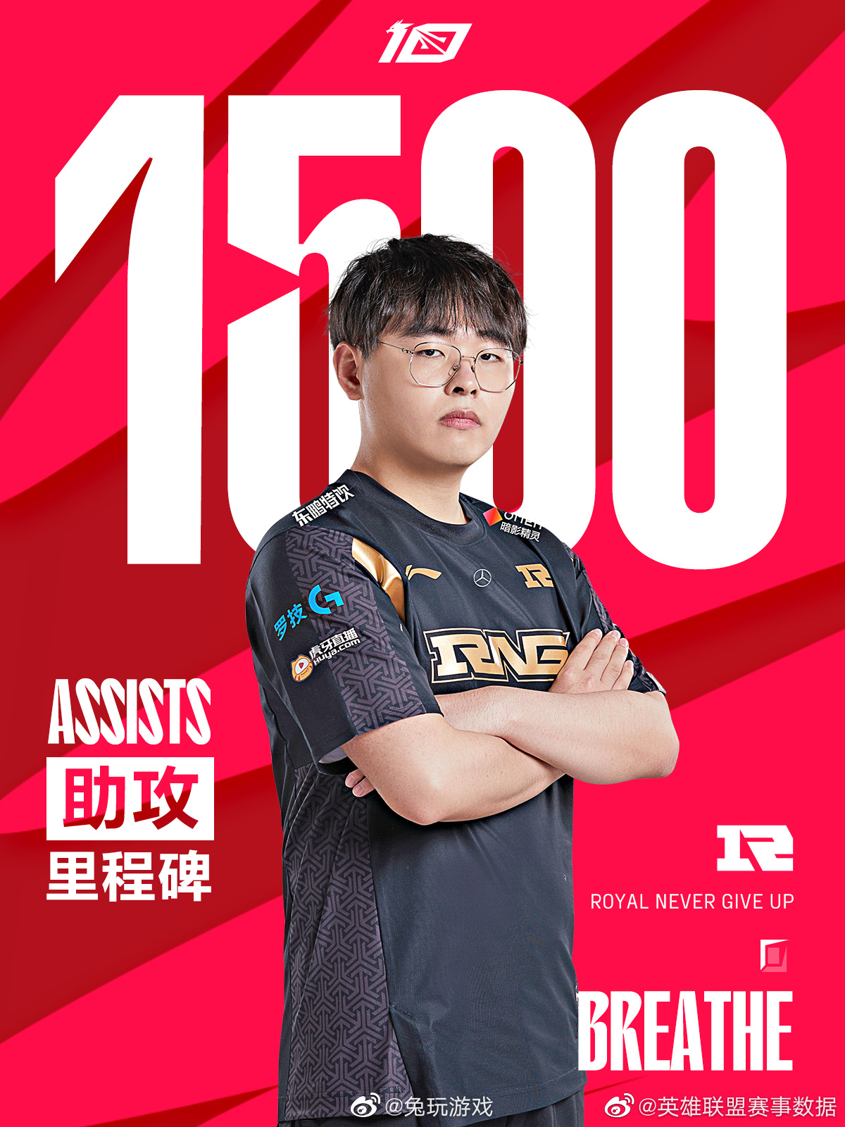 里程碑：GALA达成LPL 200胜成就 Breathe达成LPL 1500助攻成就
