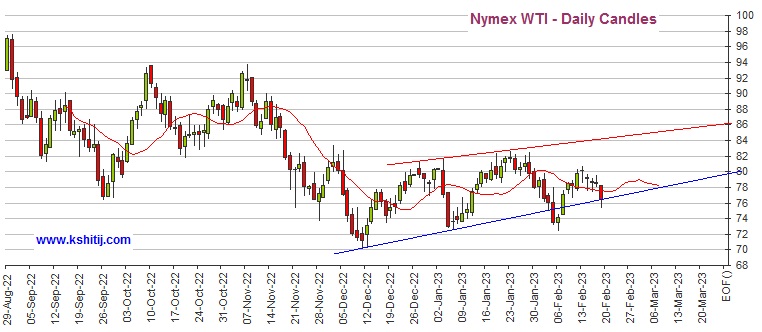 黄金多头当心！美联储本周恐再“放鹰” 机构：黄金、白银、原油和铜最新技术前景分析