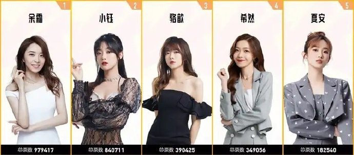 LPL五大美女主持，说起综合实力你觉得哪一个是最强的呢？