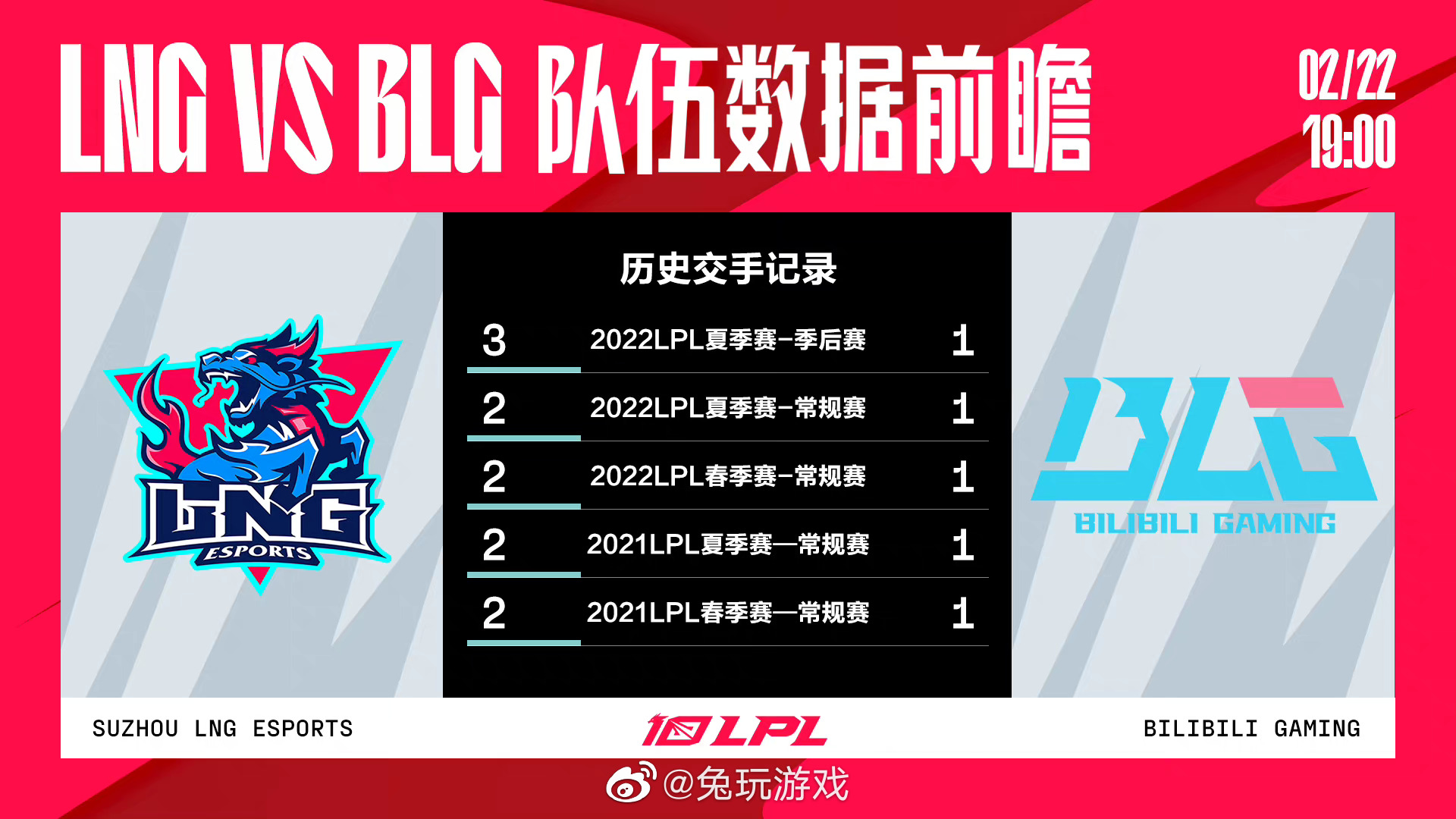 今日数据前瞻：LNG vs BLG……