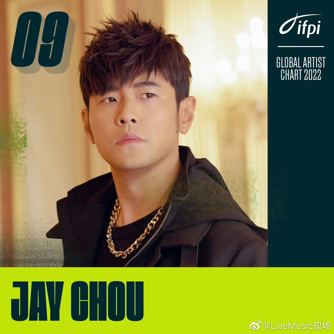 IFPI国际唱片协会2022全球十大畅销艺人名单公布