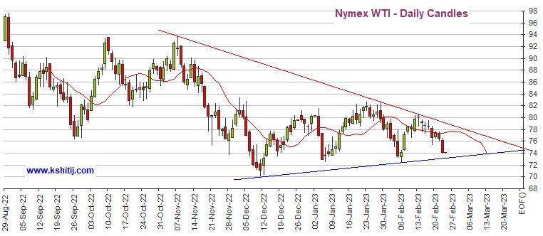 美联储在黄金“伤口上撒盐”！若跌破支撑、期金恐大跌25美元 机构：黄金、白银、原油和铜最新技术前景分析