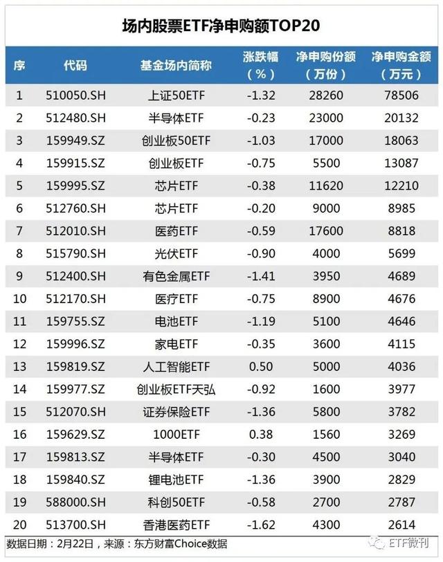 手把手教选ETF：近期资金减仓中证500ETF！这2只ETF被偷偷抢筹