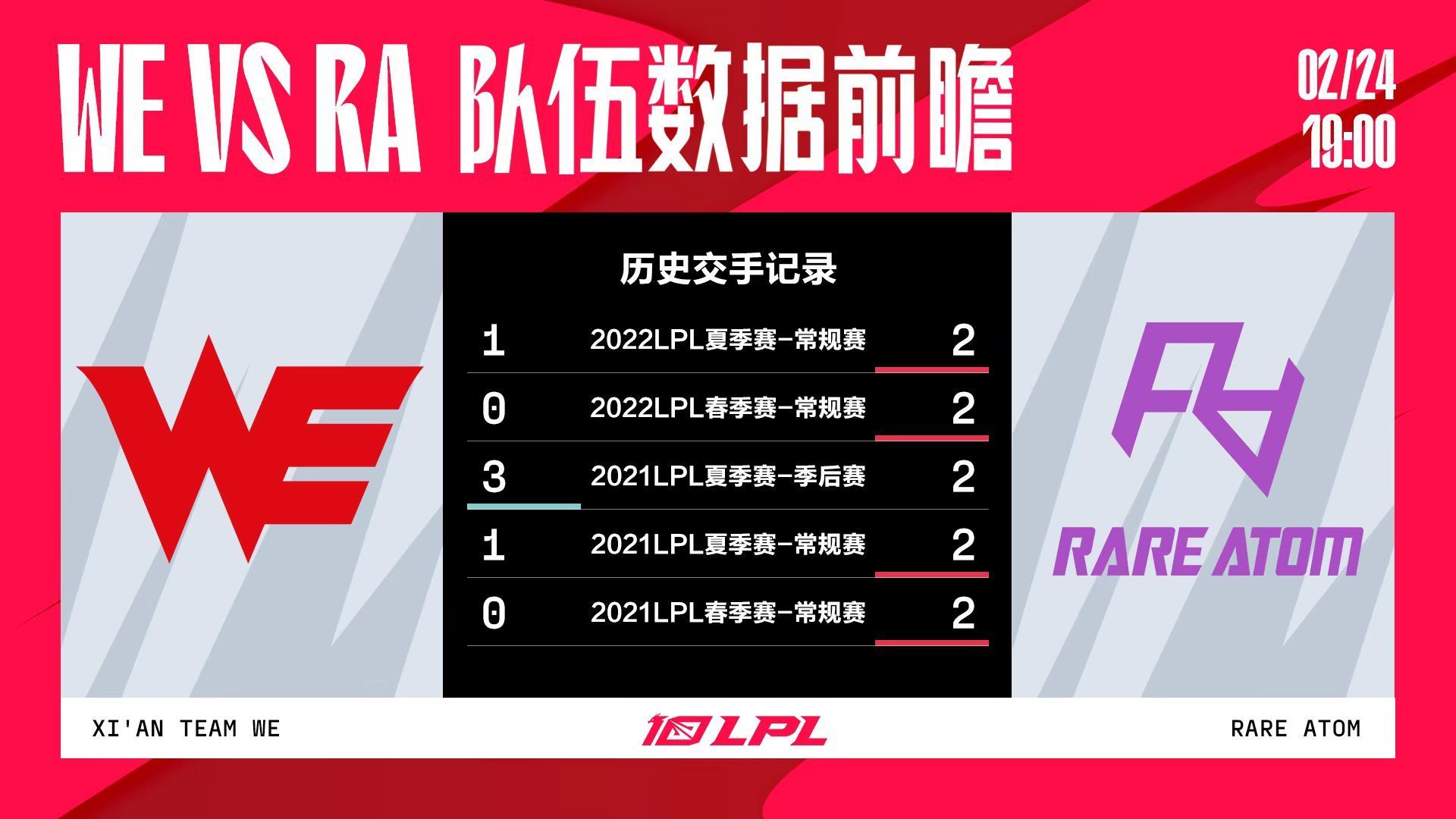 今日数据前瞻：WE vs RA