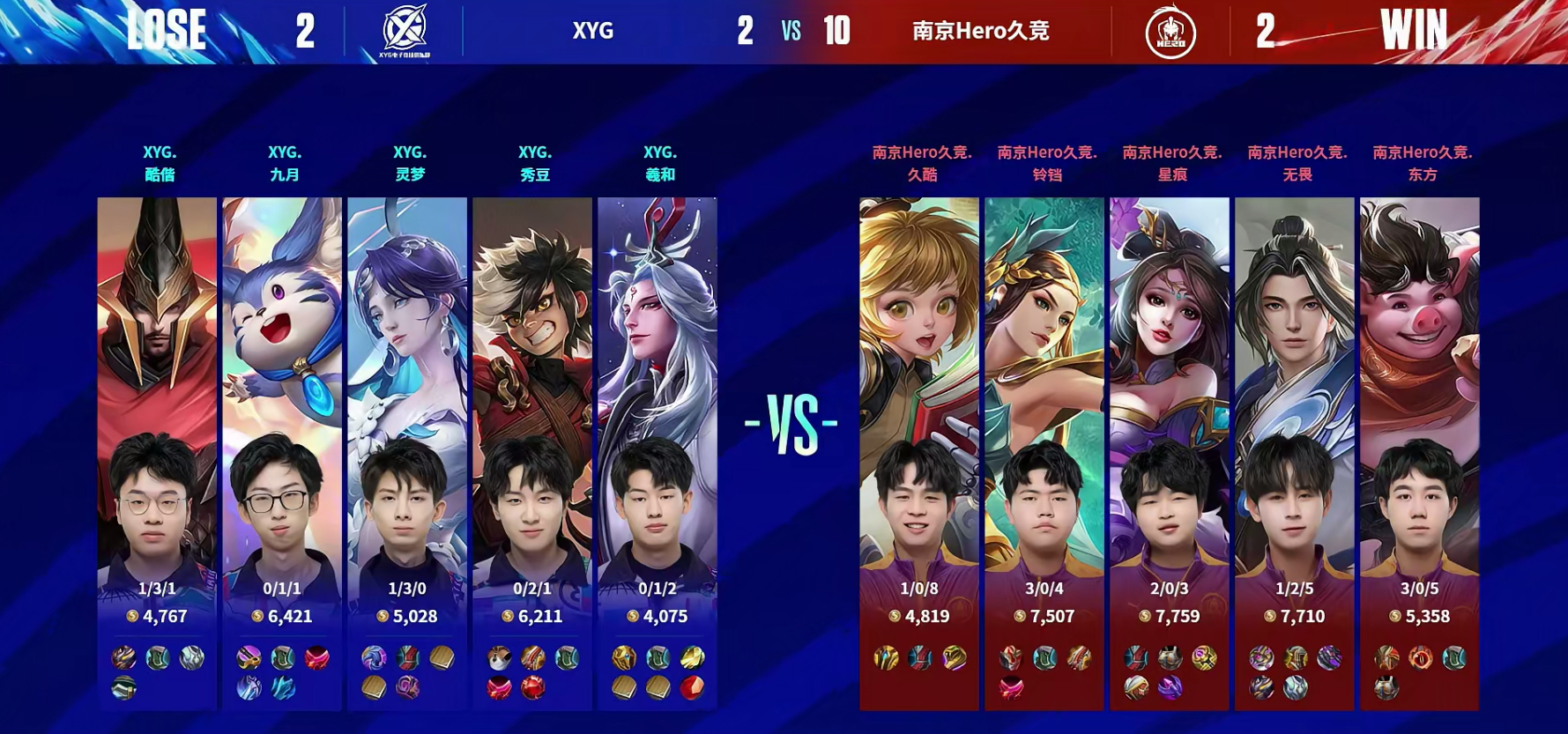 2023KPL春季赛 常规赛 南京Hero久竞 2:2 XYG|春季赛|Hero久竞|南京市_新浪新闻