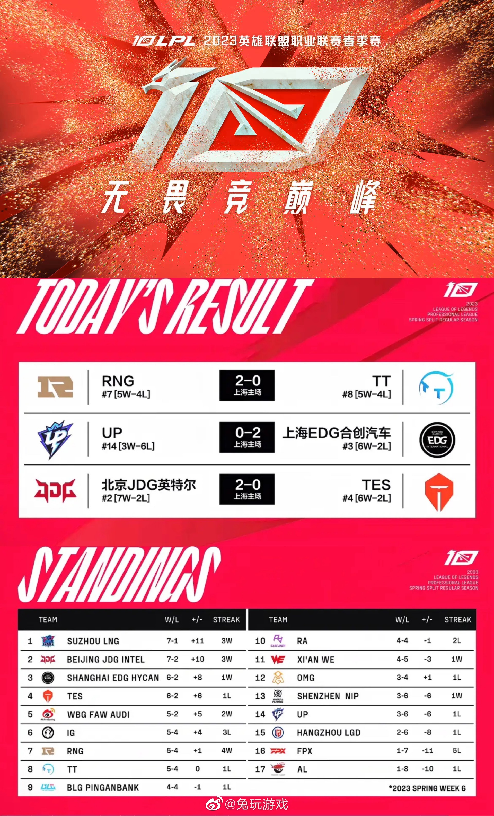 LPL昨日三场比赛，RNG与TT的比赛出现争议事件……