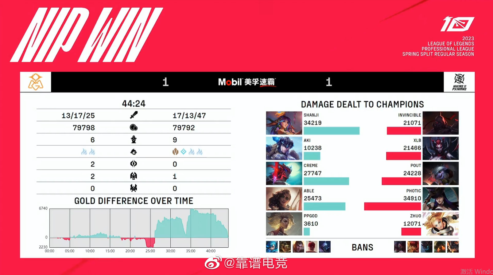 2023LPL春季赛 OMG 1-1NIP|春季赛|MVP_新浪新闻