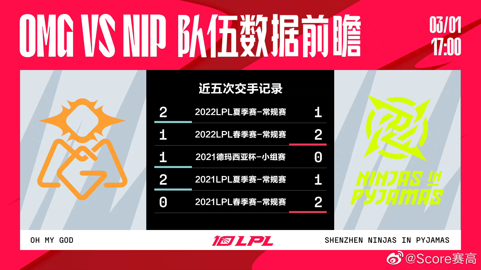 今日数据前瞻：OMG vs NIP