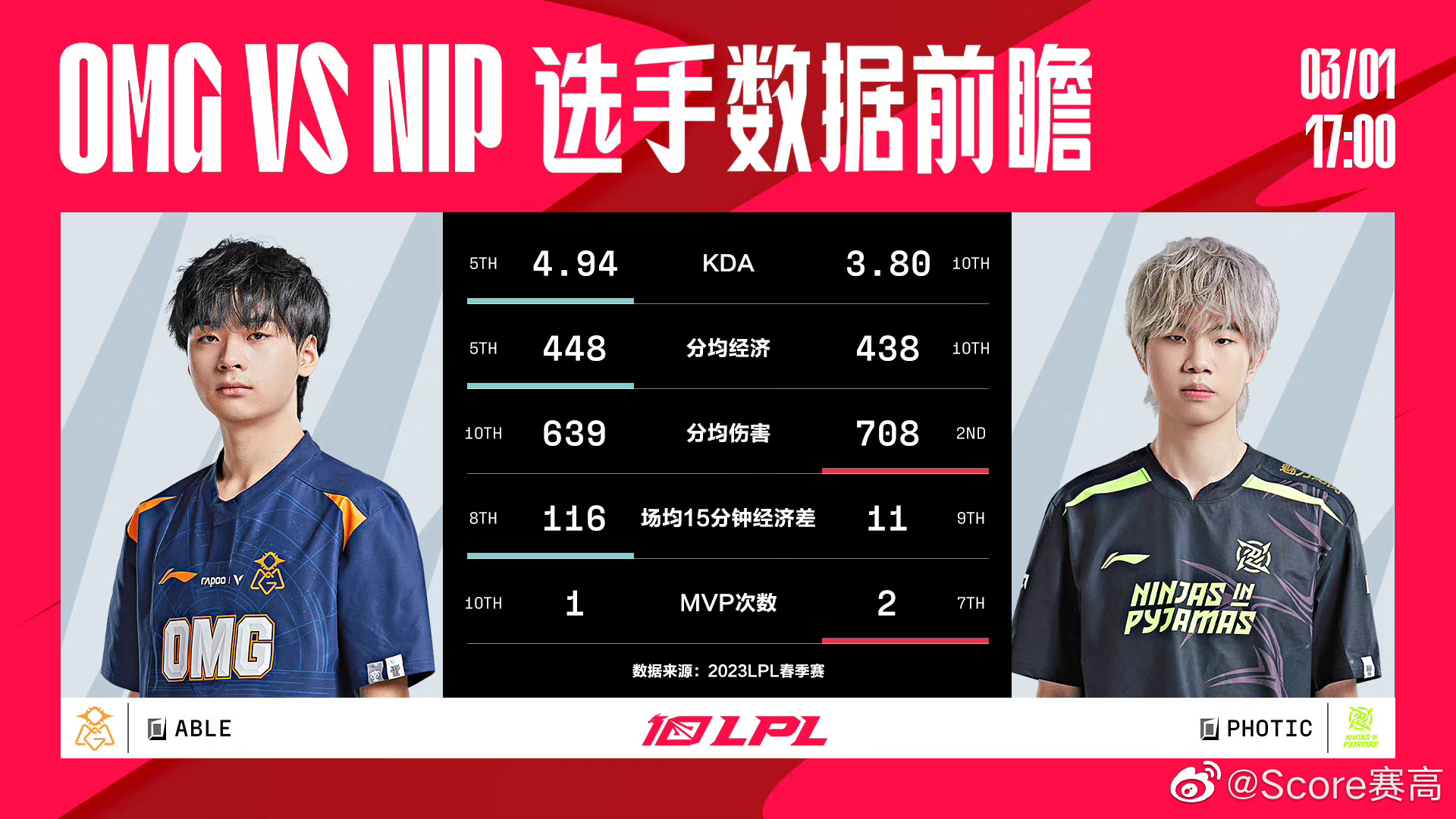 今日数据前瞻：OMG vs NIP