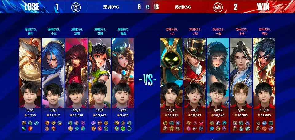 2023KPL春季赛 常规赛 深圳DYG 1:2 苏州KSG|春季赛|苏州|常规赛_新浪新闻