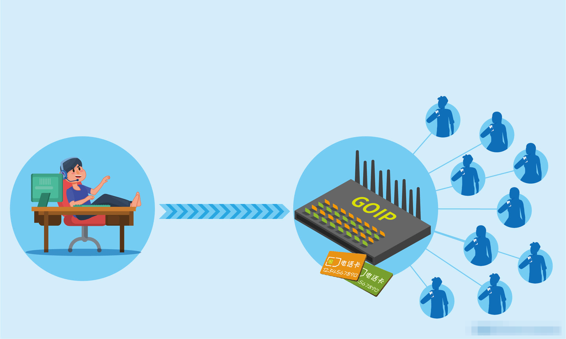 警惕“电诈新宠”GOIP！云南一男子被虚假征信骗走11万余元|昆明市|云南省_新浪新闻