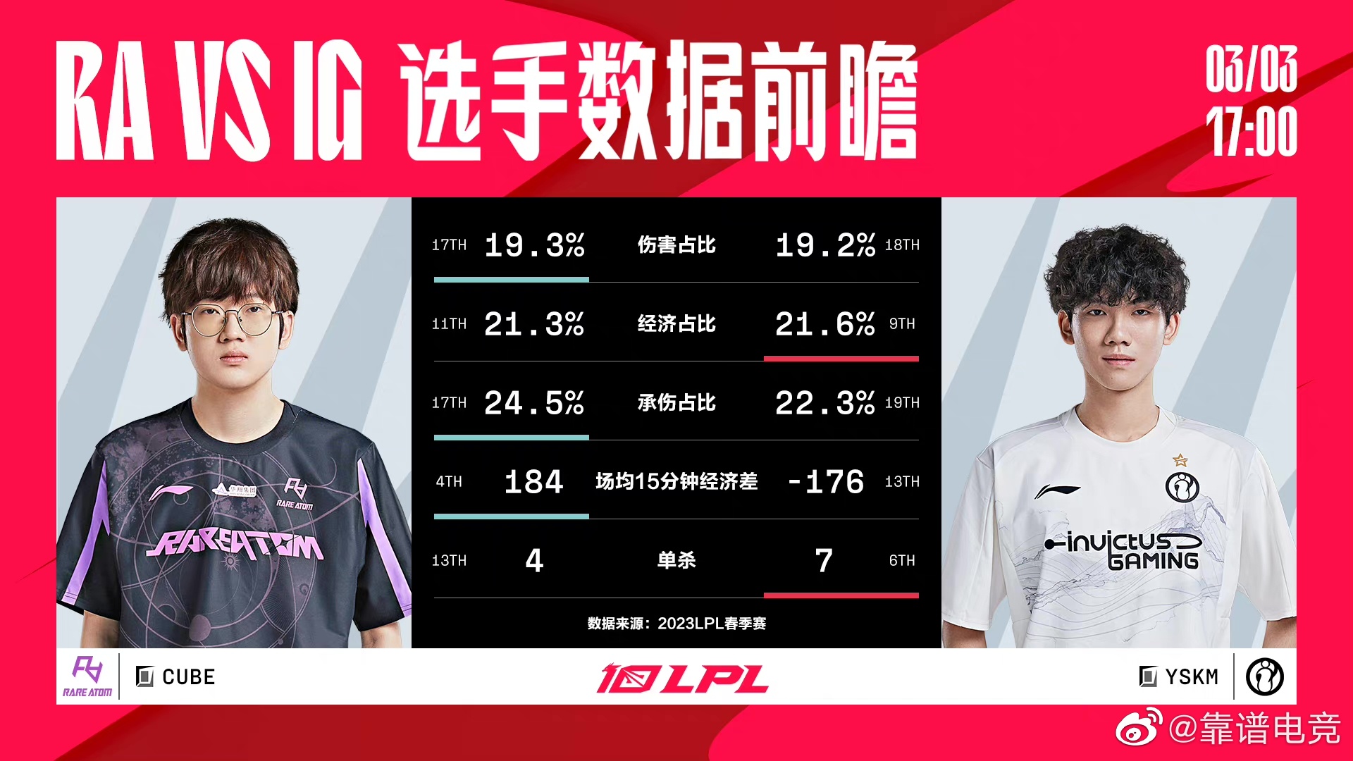 今日数据前瞻：RA vs IG IG在赛季之初势头凶猛……