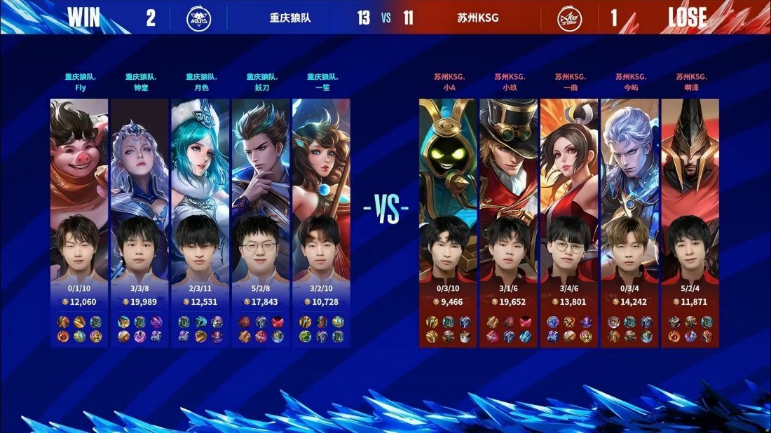 常规赛第一轮·BO5 重庆狼队 vs 苏州KSG 2:1 十分钟……|狼队|KSG|重庆市_新浪新闻