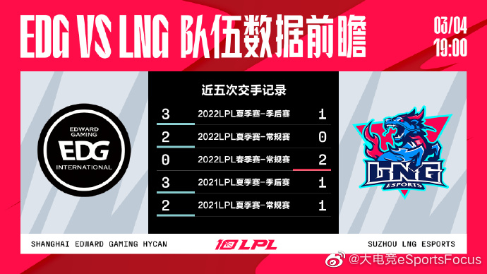 今日数据前瞻：EDG vs LNG EDG与LNG终于迎来了宿命对决……