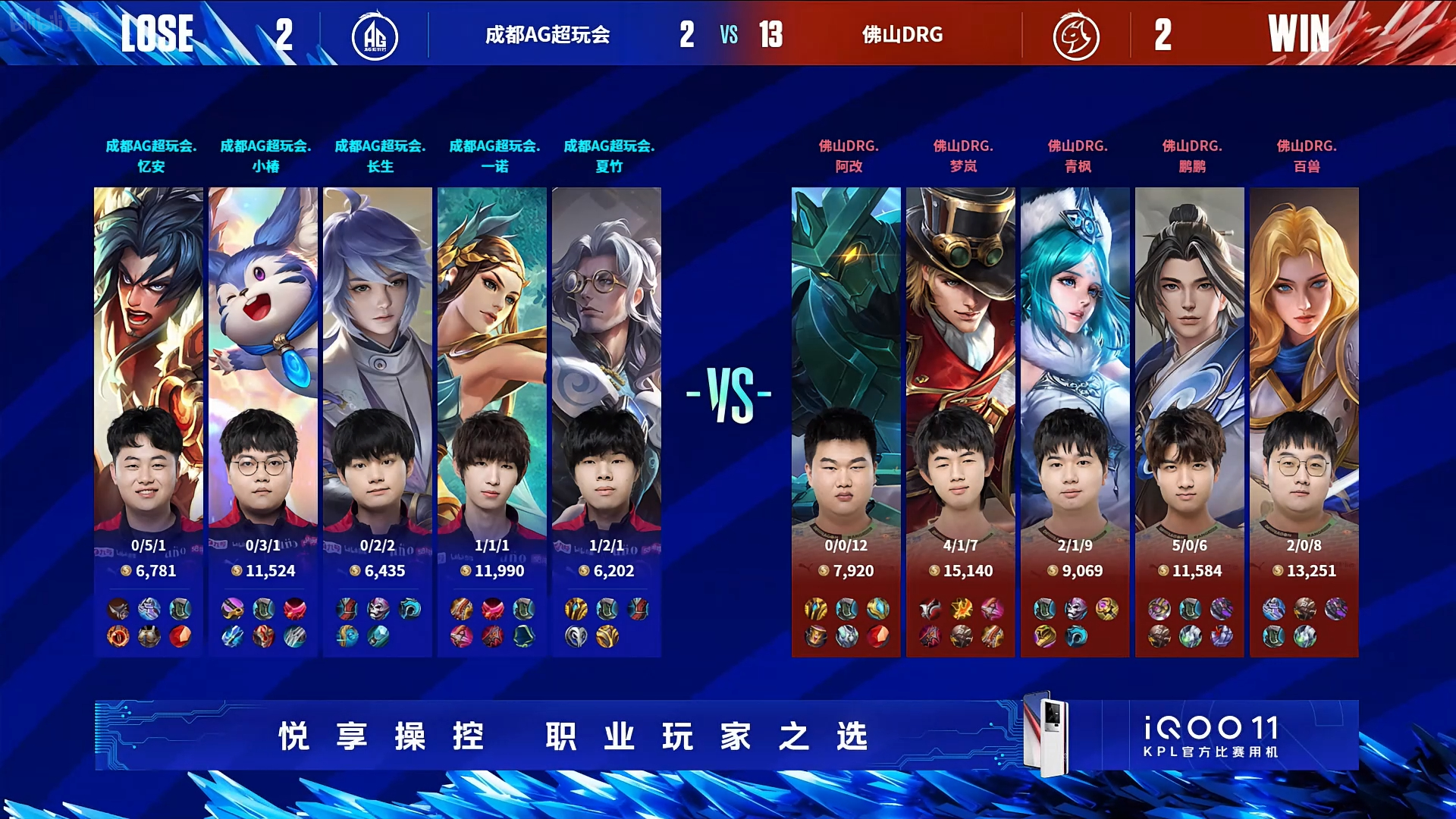 2023KPL春季赛常规赛第一轮 成都AG超玩会 2:2 佛山DRG 4分45秒……|春季赛|佛山市|AG_新浪新闻