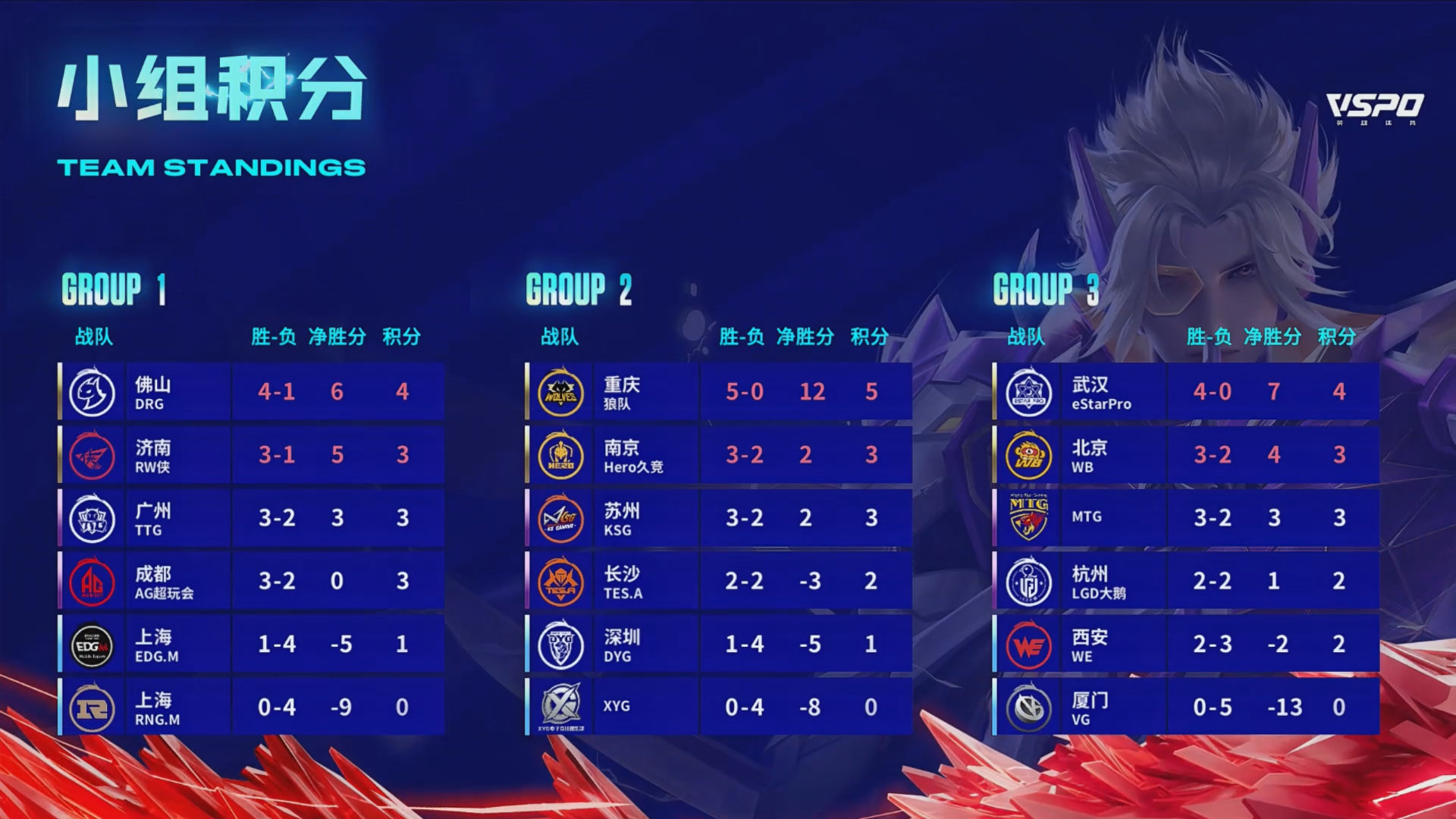 2023KPL春季赛常规赛 W4 D3小结