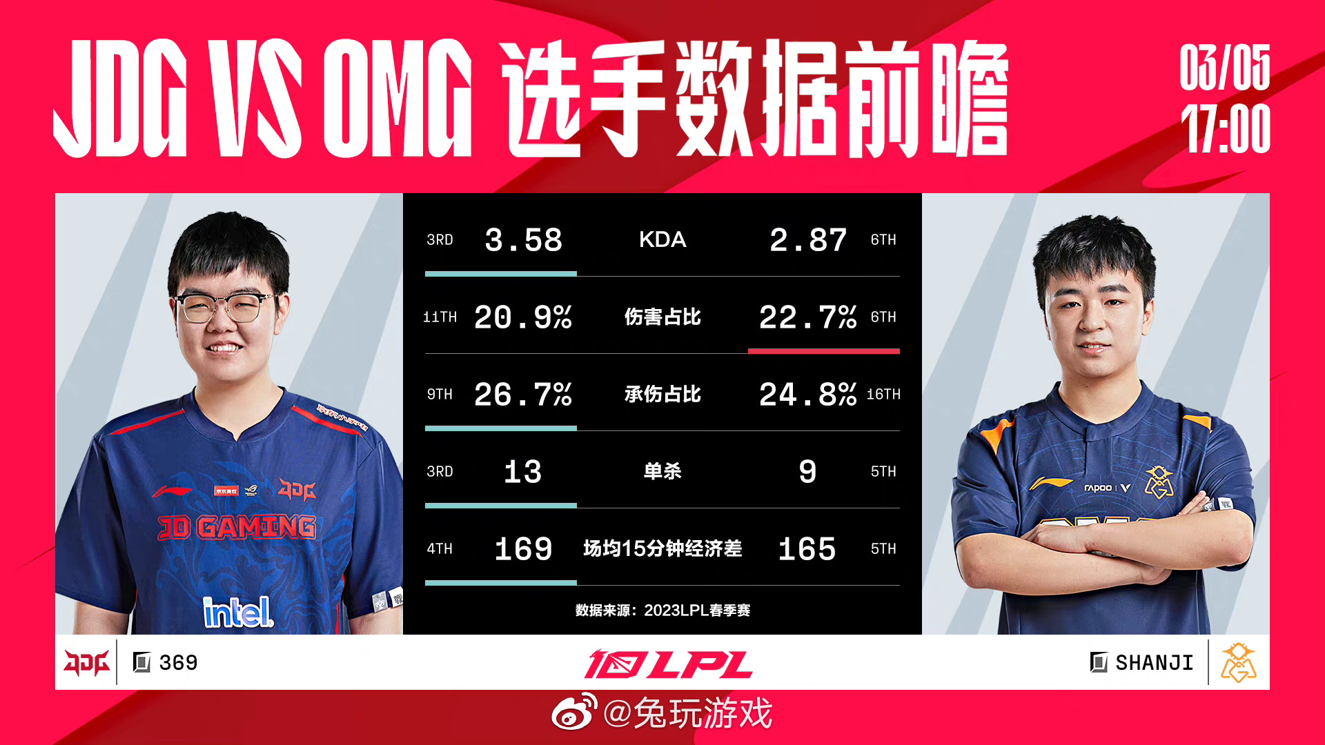 今日数据前瞻：JDG vs OMG