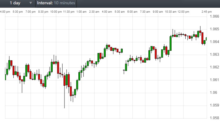 投资者系好安全带！本周风险事件云集 CMC Markets：欧元、英镑和日元最新走势分析|英镑|美元|欧元_新浪新闻
