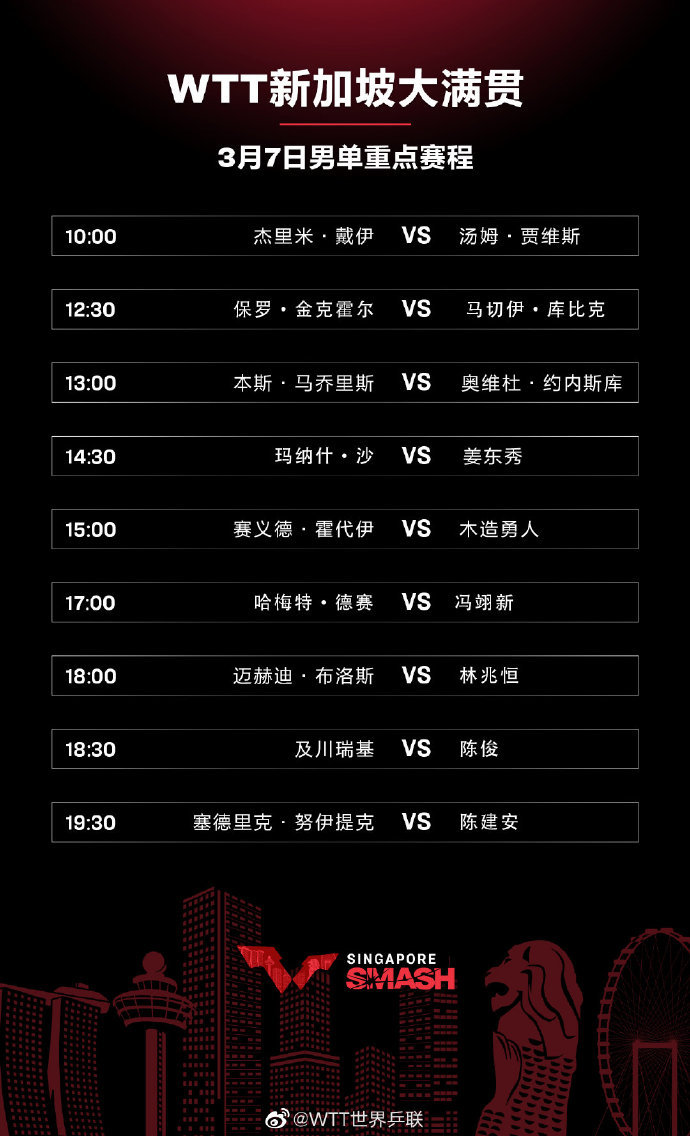WTT新加坡大满贯赛今日大幕拉开……