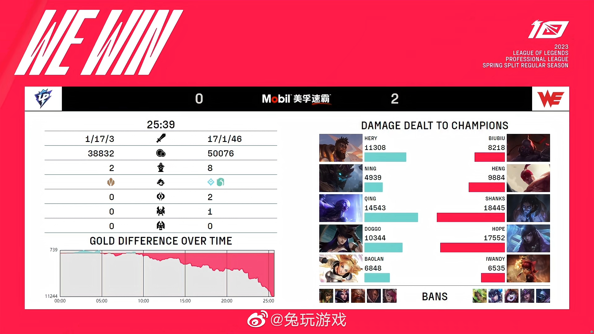 Heng盲僧超神W8D3：UP 0-2 WE