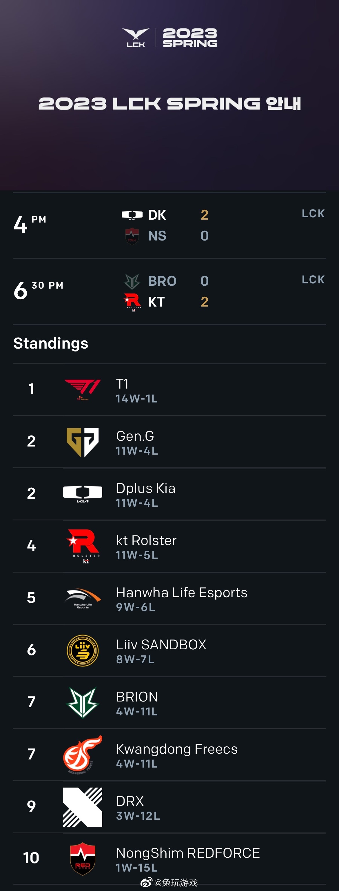 LPL目前已有EDG、LNG、JDG三支队伍锁定季后赛名额