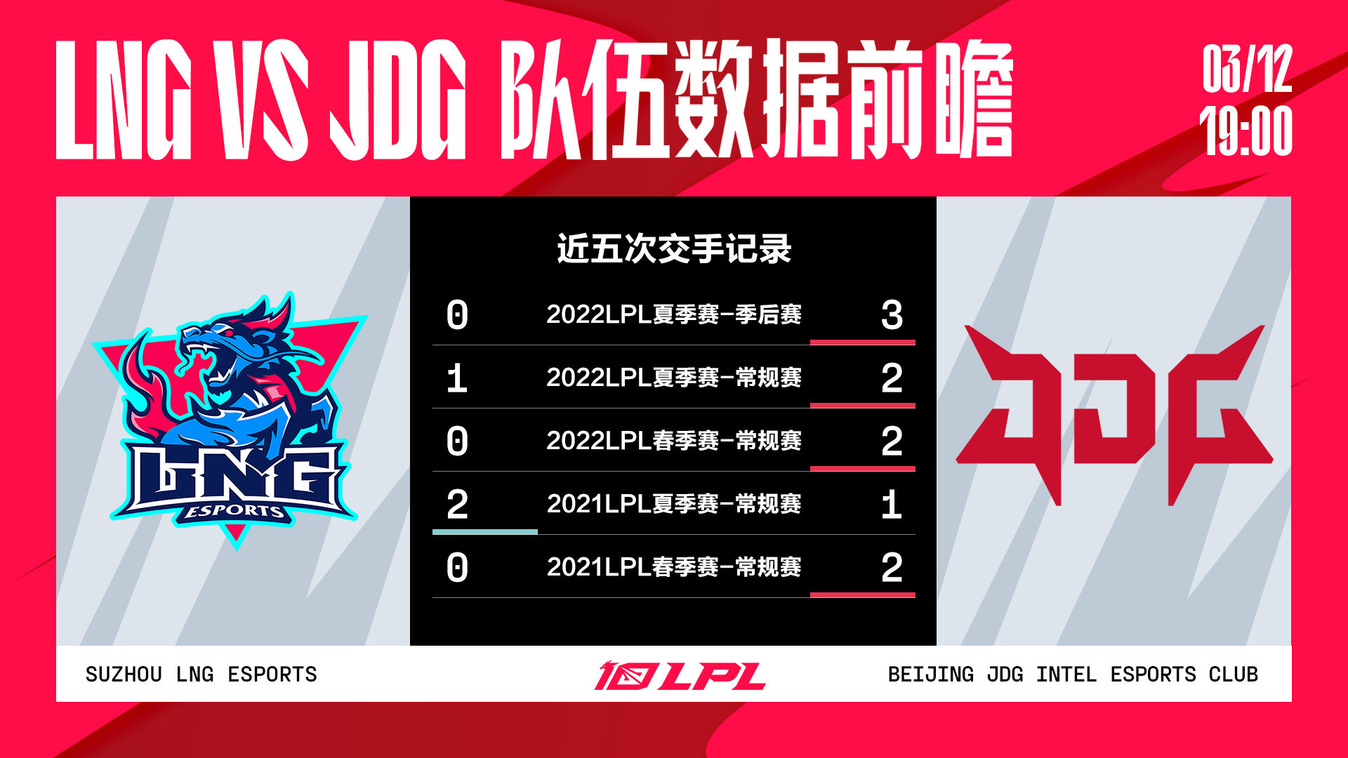 今日前瞻：LNG vs JDG LNG和JDG两支强队的场均时长则是两极……|jdg|LNG_新浪新闻