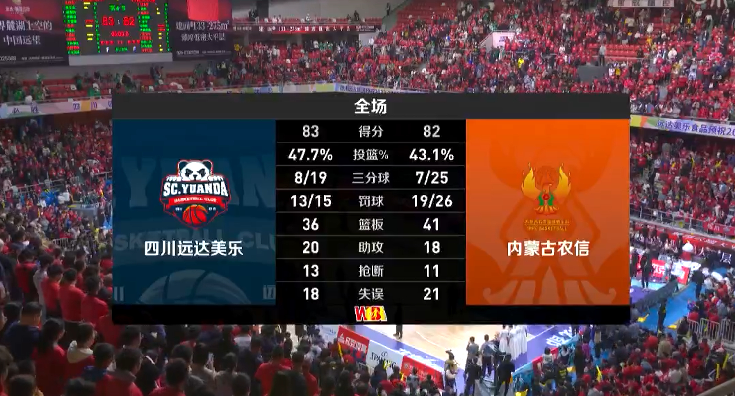 83-82险胜，四川女篮夺得本赛季WCBA总冠军！|总冠军|四川女篮_新浪新闻